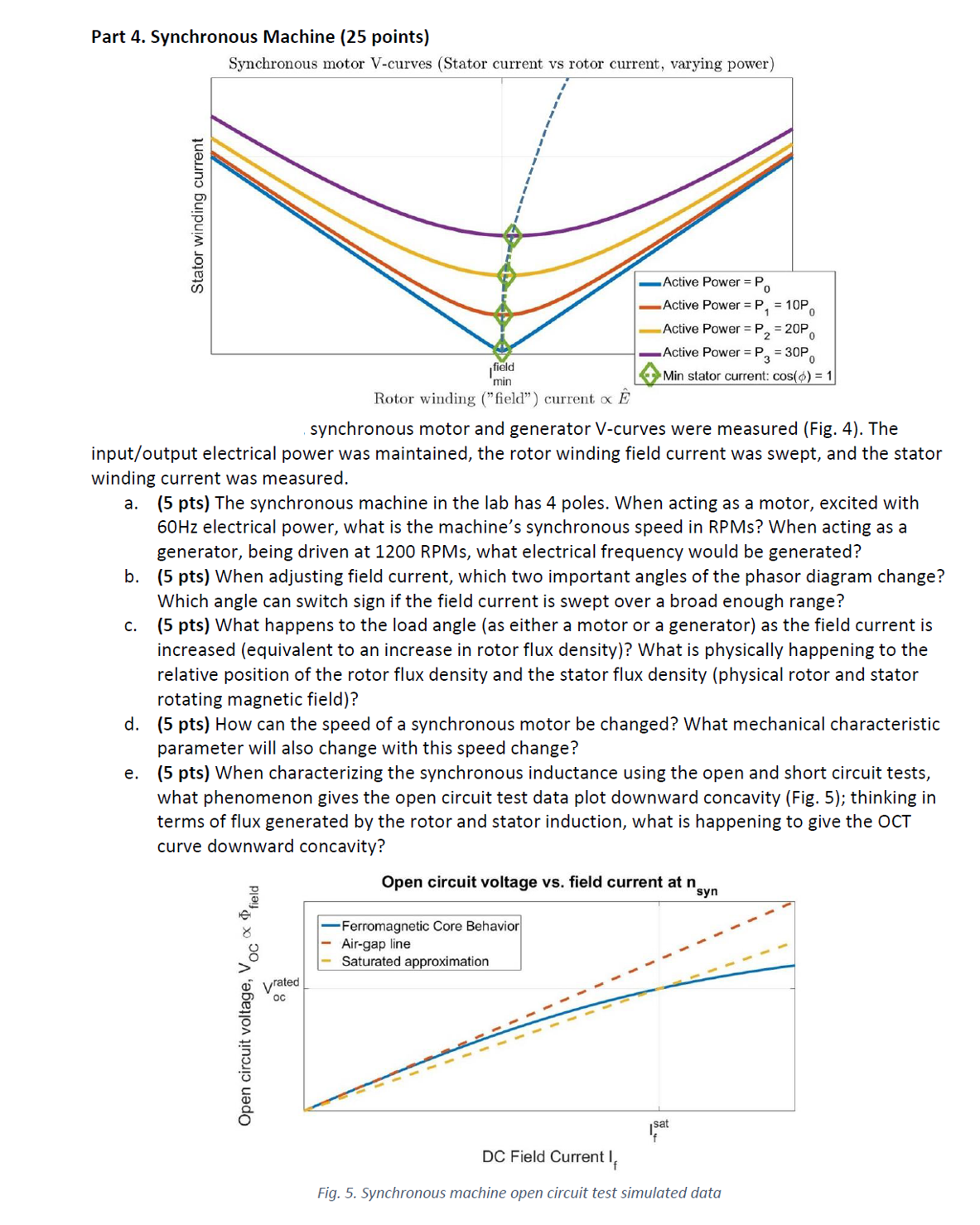 Solved synchronous motor and generator V-curves were | Chegg.com