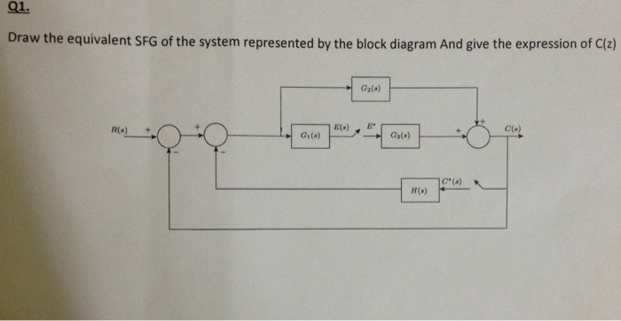 Solved Draw the equivalent SFG of the system represented by | Chegg.com