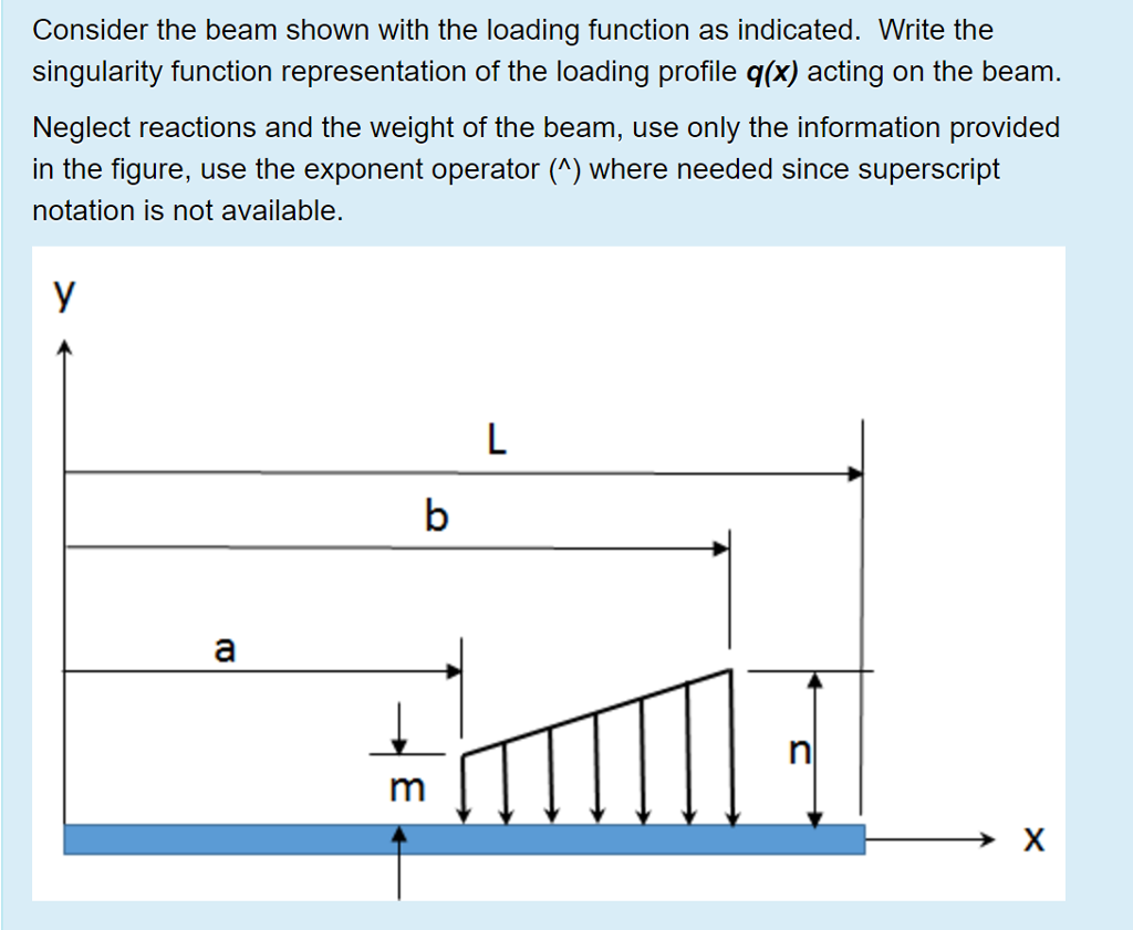 Solved Consider the beam shown with the loading function as | Chegg.com