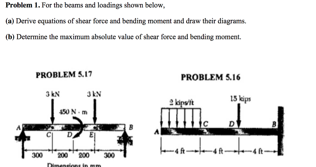 Solved For the beams and loadings shown below, Derive | Chegg.com