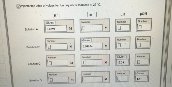 Solved: Complete This Table Of Values For Four Aqueous Sol... | Chegg.com