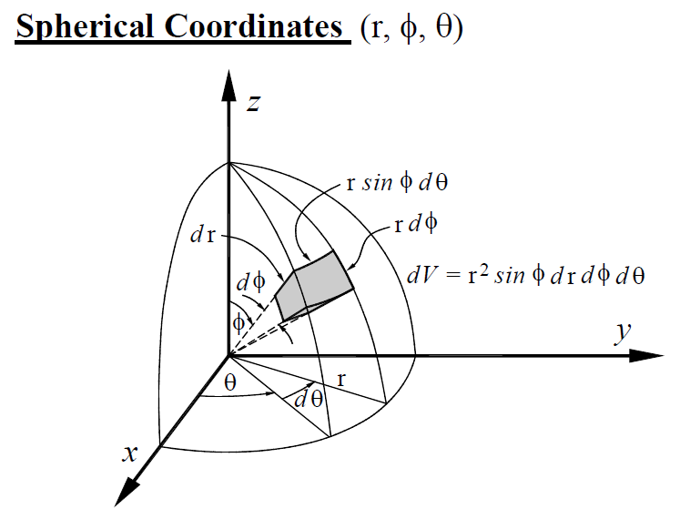 Solved where S is a surface described by x2 + y2 + z2 = 1. G | Chegg.com