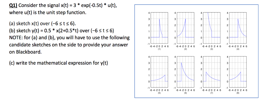 Solved Q1) Consider the signal x(t) - 3 * exp(-0.5t) * u(t), | Chegg.com