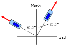 Solved Two identical cars (m = 1350 kg) are traveling at the | Chegg.com