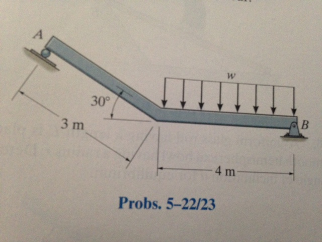 Solved If the roller at A and the pin at B can support a | Chegg.com