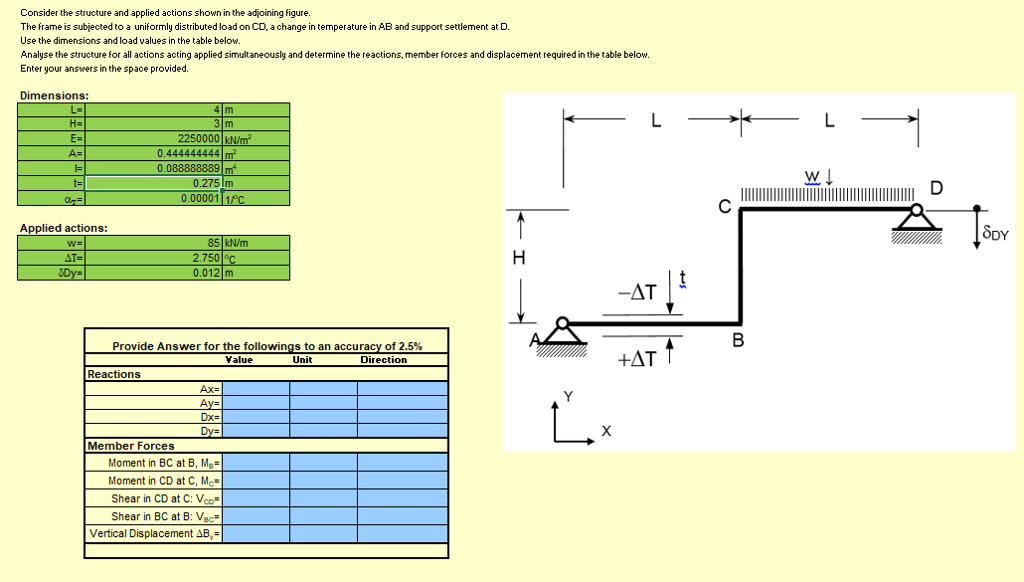 Solved Consider the structure and applied actions shown in | Chegg.com