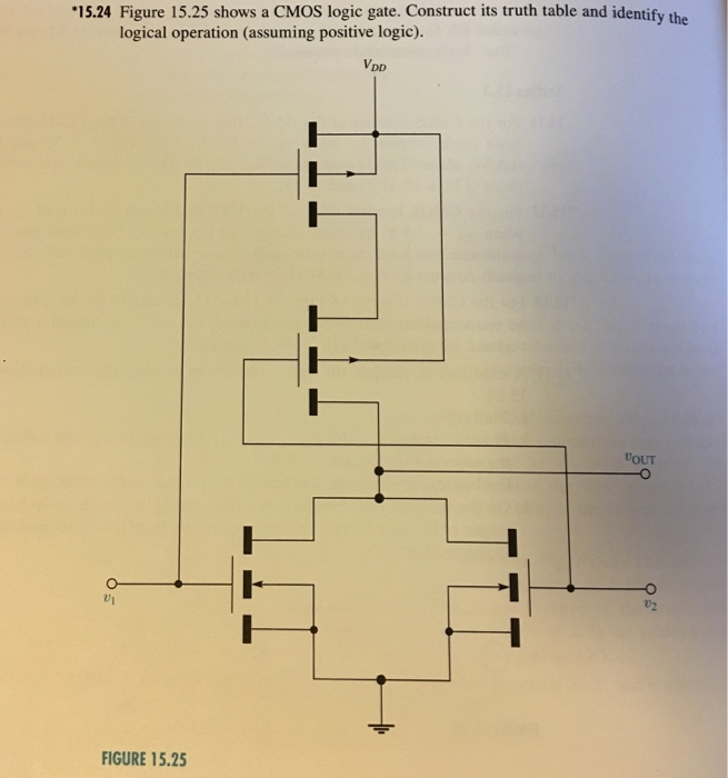 Solved Figure 15.25 shows a CMOS logic gate. Construct its | Chegg.com