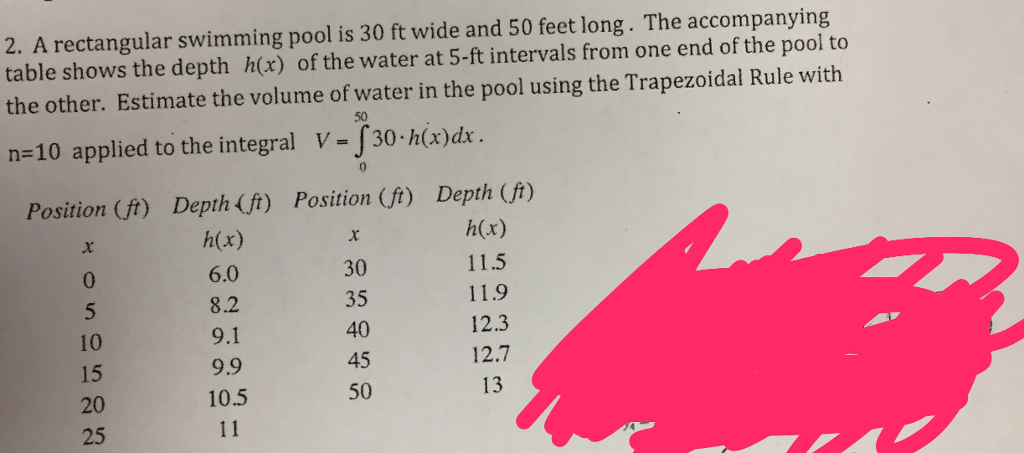 Solved Estimate the volume of the water in the pool using | Chegg.com