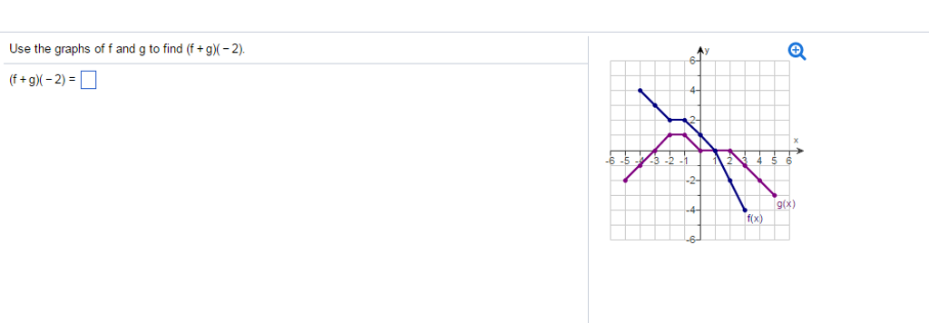 Solved For the function f(x)-4x -5 determine whether fx) is | Chegg.com