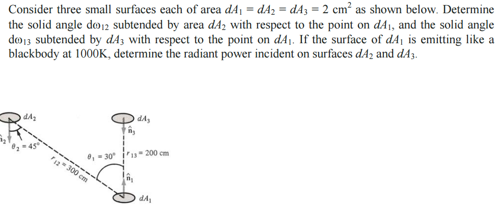 Consider three small surfaces each of area dA1 = dA2 | Chegg.com