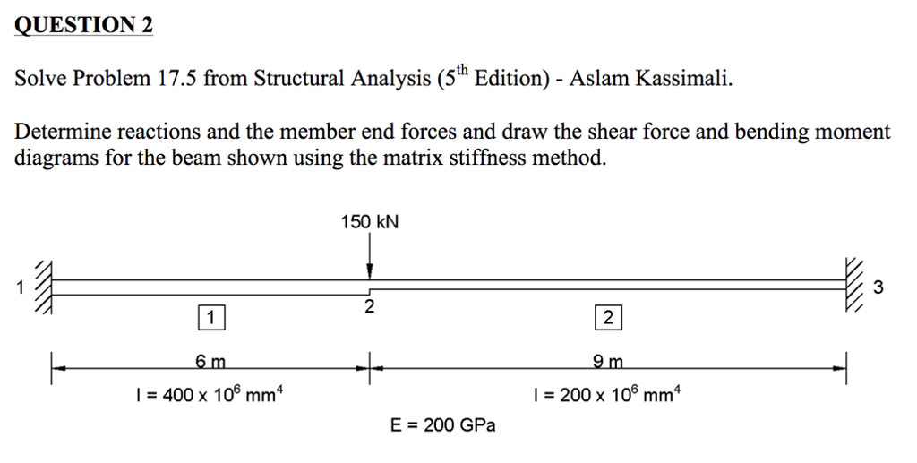 Solved QUESTION 2 Solve Problem 17.5 from Structural | Chegg.com