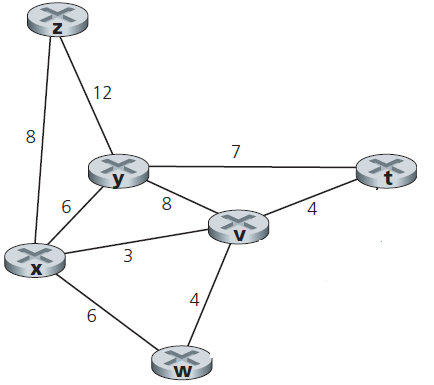 Consider the following network. With the indicated | Chegg.com