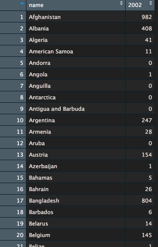 Solved [R Programming] #N# I got a table as below, how can I | Chegg.com