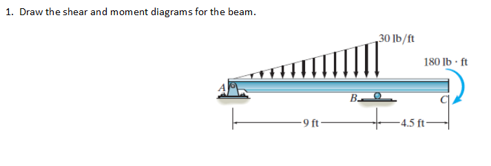 Solved Draw the shear and moment diagrams for the beam. | Chegg.com