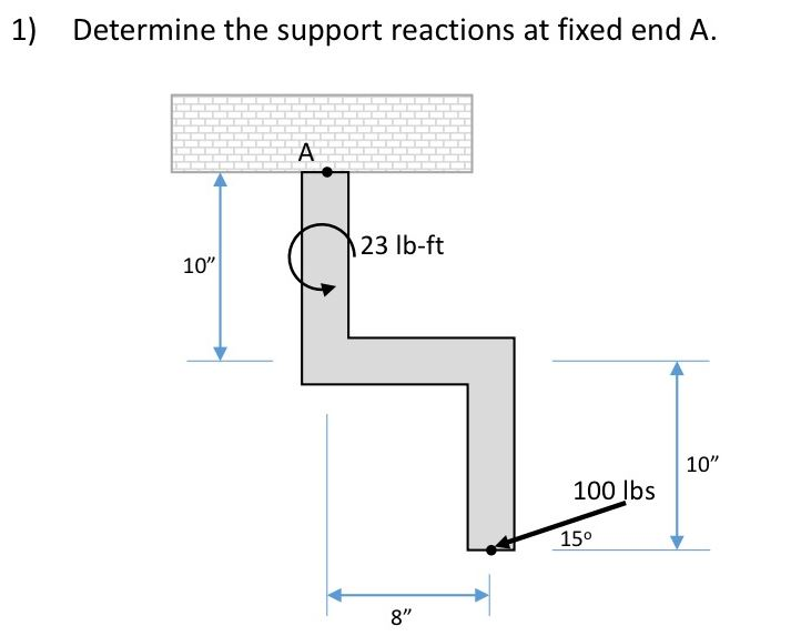 Solved Determine The Support Reactions At Fixed End A