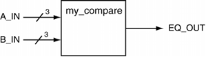 Solved Design a 3-bit comparator using a VHDL structural | Chegg.com