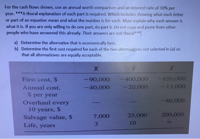 Solved For The Cash Flows Shown Use An Annual Worth Chegg