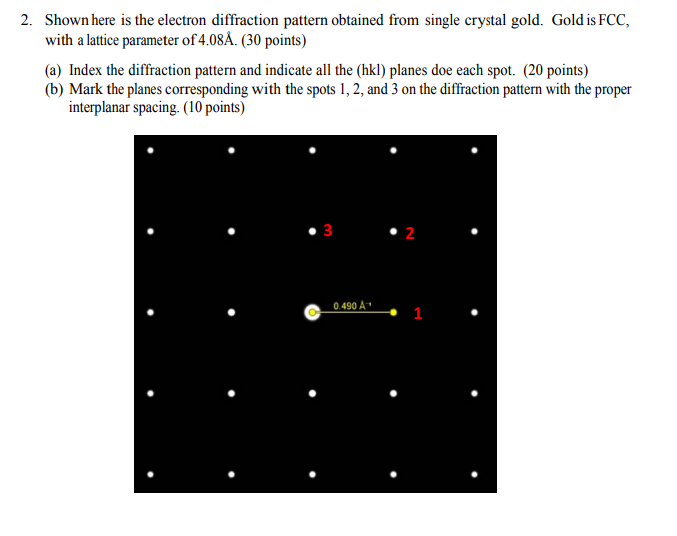 2. Shown here is the electron diffraction pattern | Chegg.com