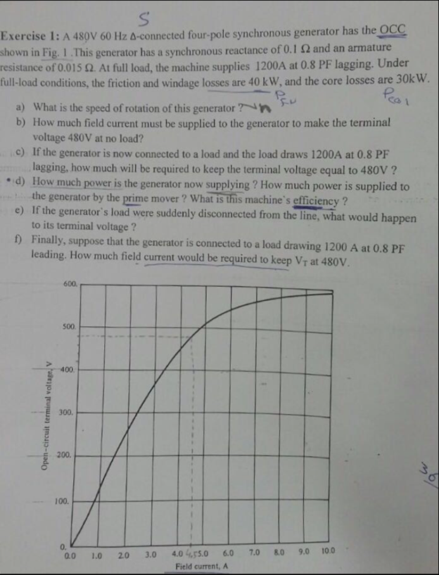 Solved A 480V 60 Hz Delta-connected four-pole synchronous | Chegg.com