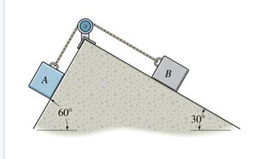 Solved The double inclined plane supports two blocks A and | Chegg.com