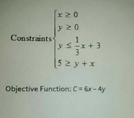 Solved given the system of constraints name all the vertices | Chegg.com
