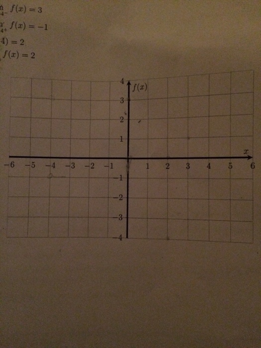 Solved On the axes below, sketch the graph of a function | Chegg.com
