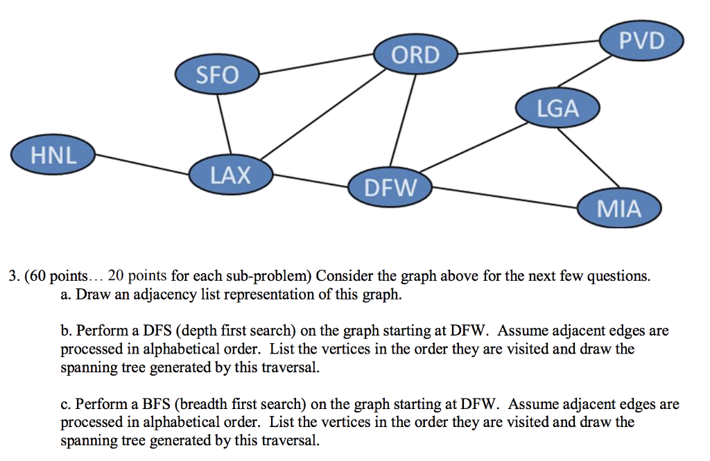 Solved PVD ORD SFO LGA HNL LAX DFW MIA 3. (60 points... 20 | Chegg.com