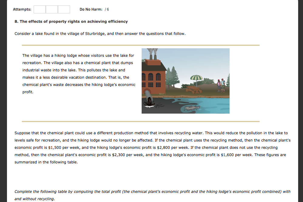 Solved 8. The effects of property rights on achieving | Chegg.com