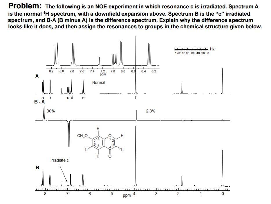 Solved The following is an NOE experiment in which resonance | Chegg.com