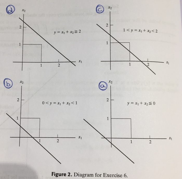 Solved Why, y=x1+x2 is an oblique line? I do not understand | Chegg.com