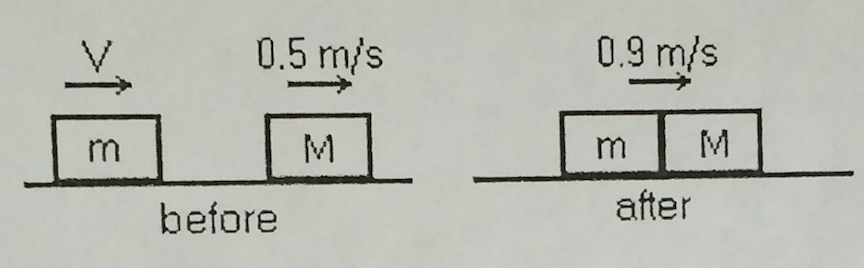 Solved how? A block of mass m=12 kg has a speed V and is | Chegg.com