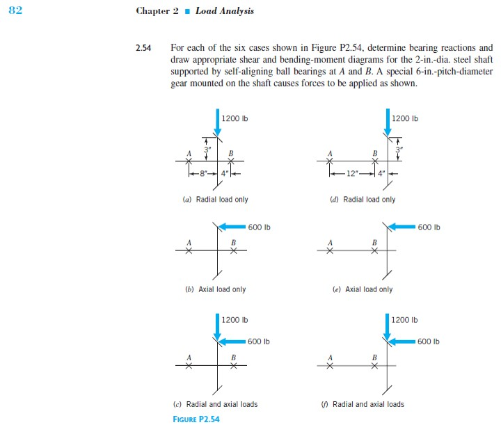 Solved 82 Chapter 2 Load Analysis 2.54 For each of the six | Chegg.com