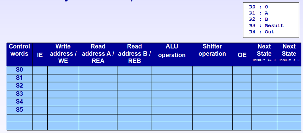 Absolute Difference with Fixed Datapath Generate the | Chegg.com