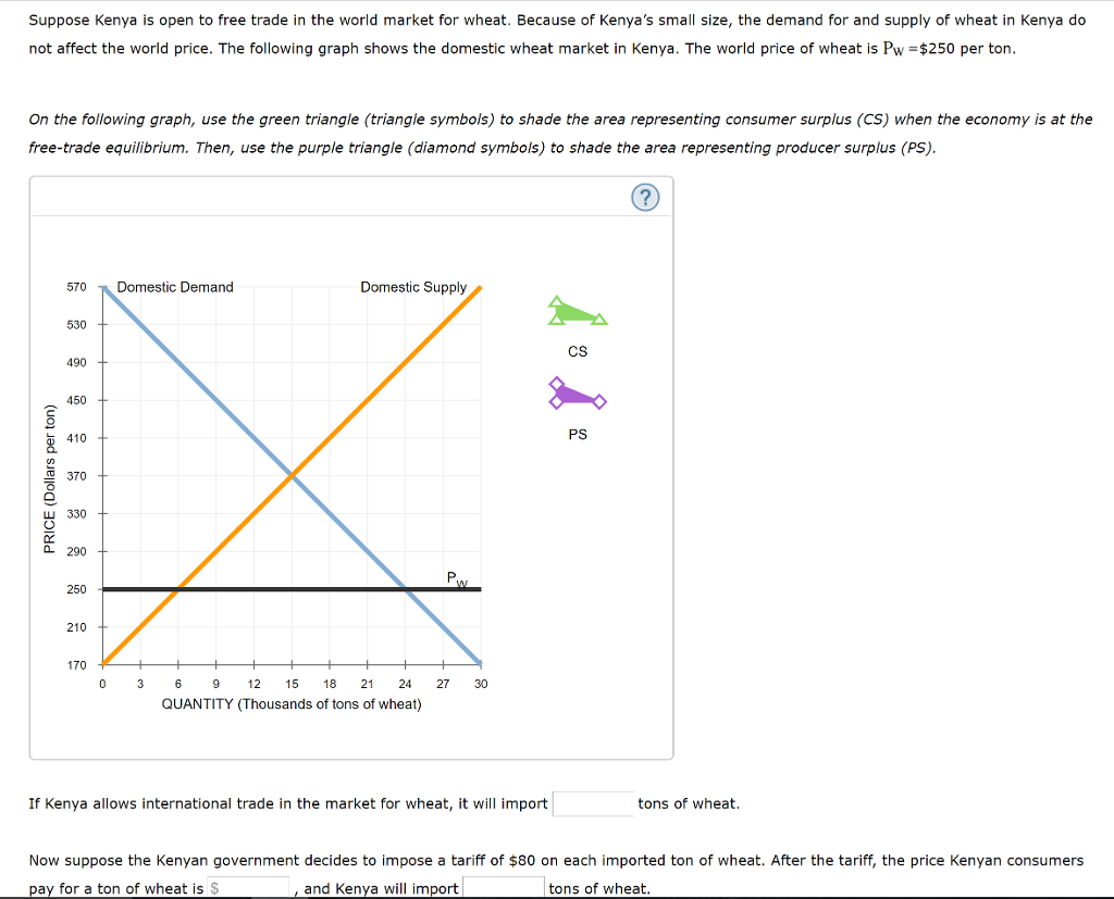 Solved Suppose Kenya is open to free trade in the world | Chegg.com