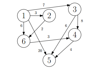 Solved The Floyd-Warshall algorithm for computing all-pairs | Chegg.com