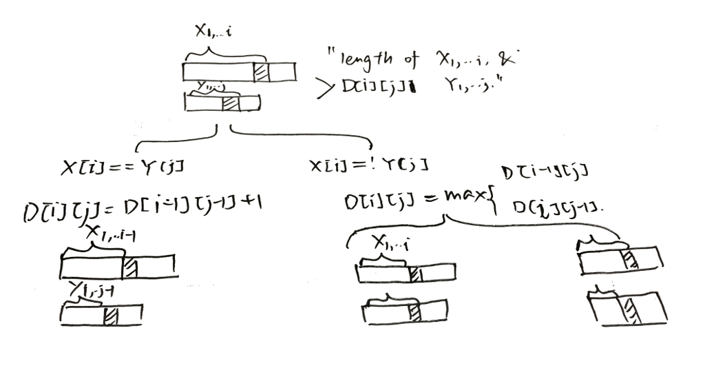 length o | Chegg.com