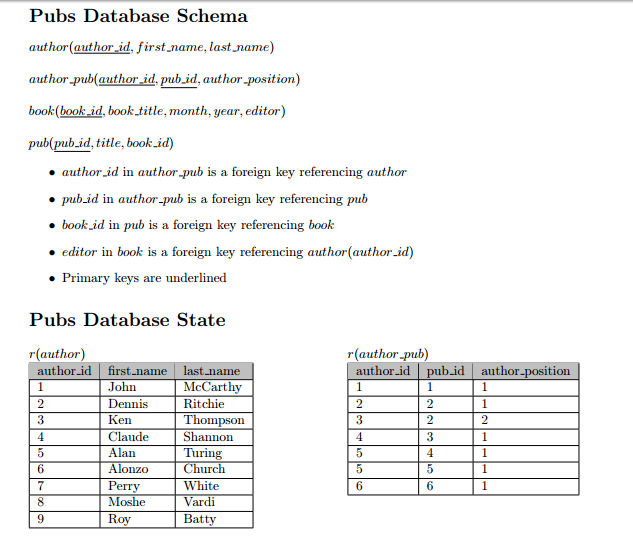 Solved Pubs Database Schema author(author id, first-name, | Chegg.com