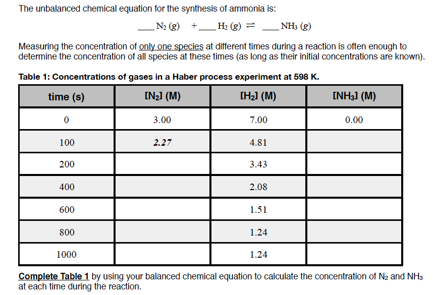 Solved The Unbalanced Chemical Equation For The Synthesis Of Chegg solved-the-unbalanced-chemical-equation-for-the-synthesis-of-chegg