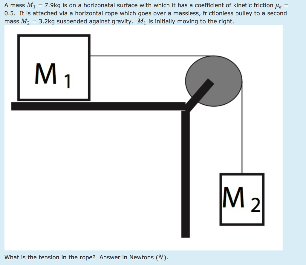 Solved A mass M1 = 7.9kg is on a horizonatal surface with | Chegg.com