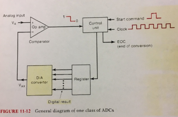 Solved Explain (write out) the steps of operation for the | Chegg.com