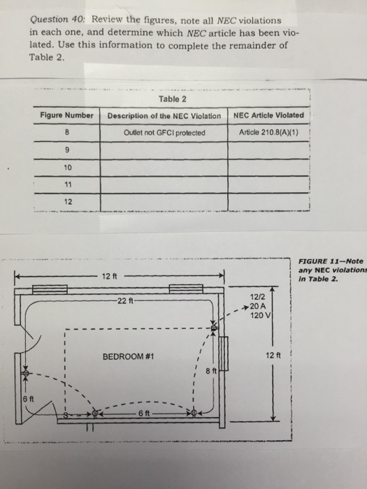 Solved Review the figures, note all NEC violations in each | Chegg.com