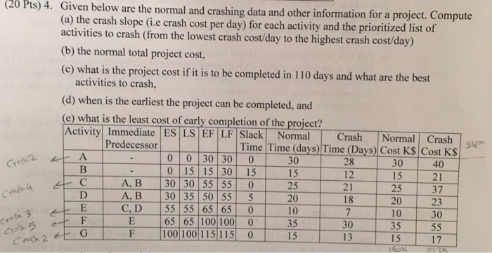 Solved Given below are the normal and crashing data and | Chegg.com
