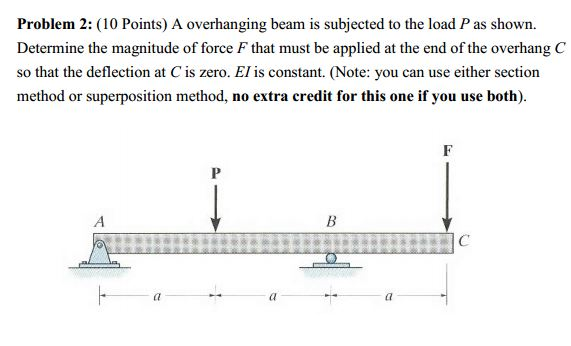Solved A overhanging beam is subjected to the load P as | Chegg.com