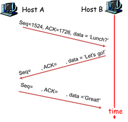 Solved Suppose the TCP packet transmission between host A | Chegg.com