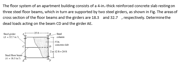 Solved The floor system of an apartment building consists of | Chegg.com