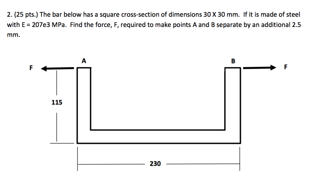 Solved The bar below has a square cross-section of | Chegg.com