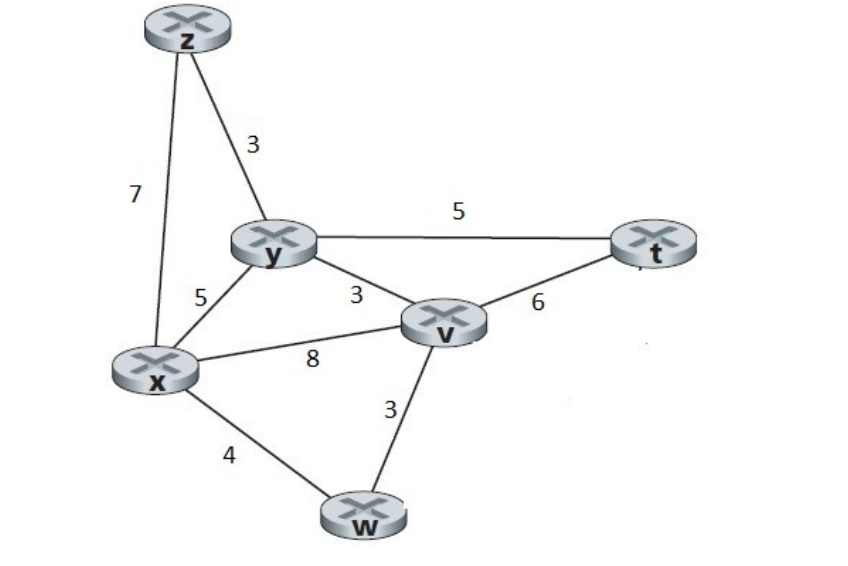 Solved Consider the following network. With the indicated | Chegg.com
