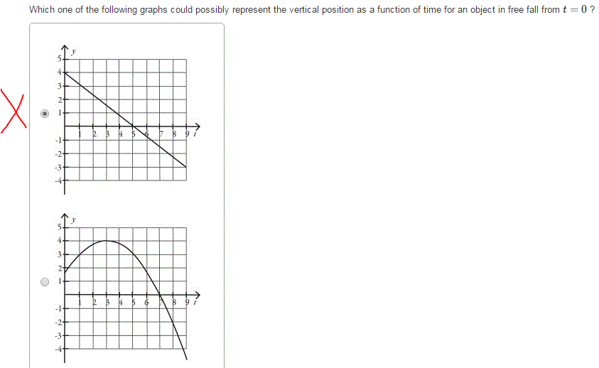 Solved Which one of the following graphs could possibly | Chegg.com