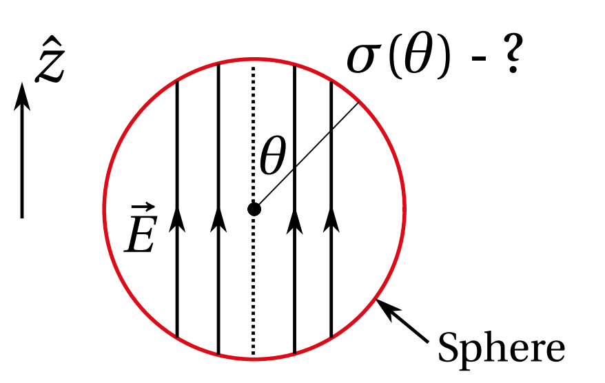 Solved A thin spherical shell carries a surface charge. The | Chegg.com