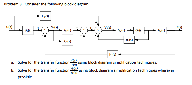 Solved Problem 3. Consider the following block diagram. | Chegg.com